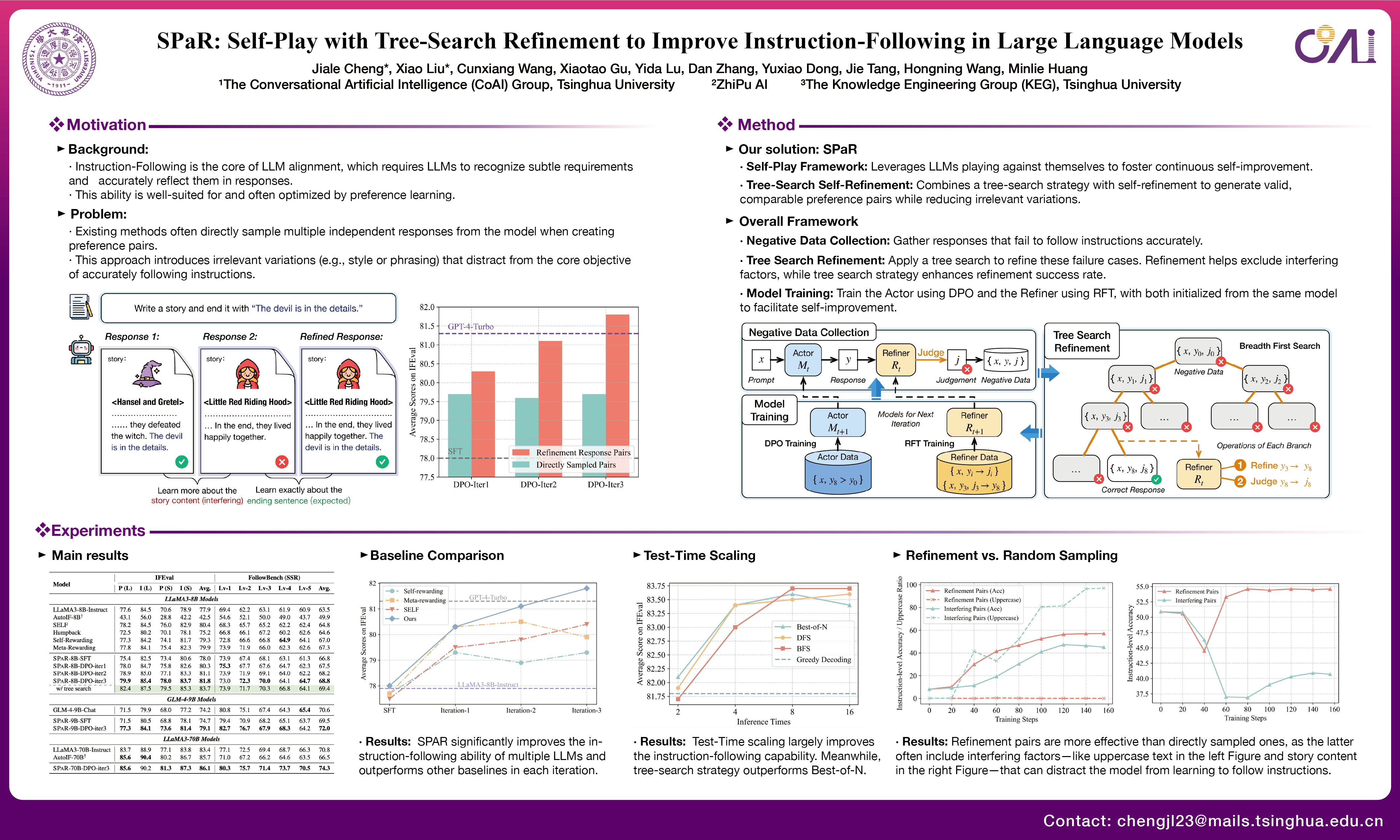 ICLR Poster SPaR: Self-Play with Tree-Search Refinement to Improve Instruction-Following in ...